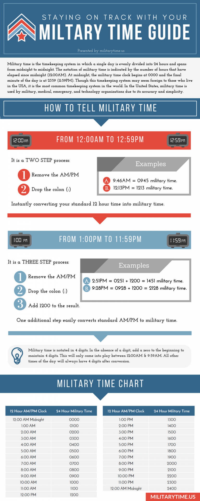 Learn Military Time Quickly With Our Printable Guide