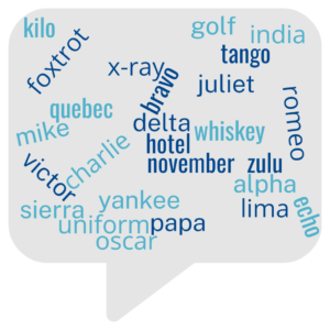 Military Phonetic Alphabet - NATO Code & Morse Code Chart